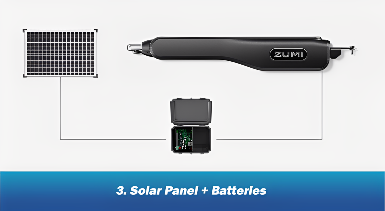 How To Change a Gate Opener Battery – ZUMI